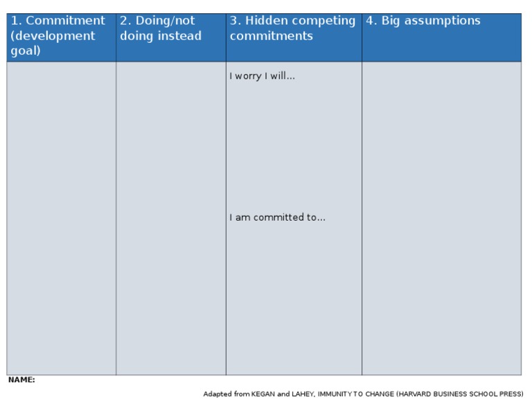 Commitment (Development Goal) 2. Doing/not Doing Instead 3. Hidden Competing Commitments 4. Big ...