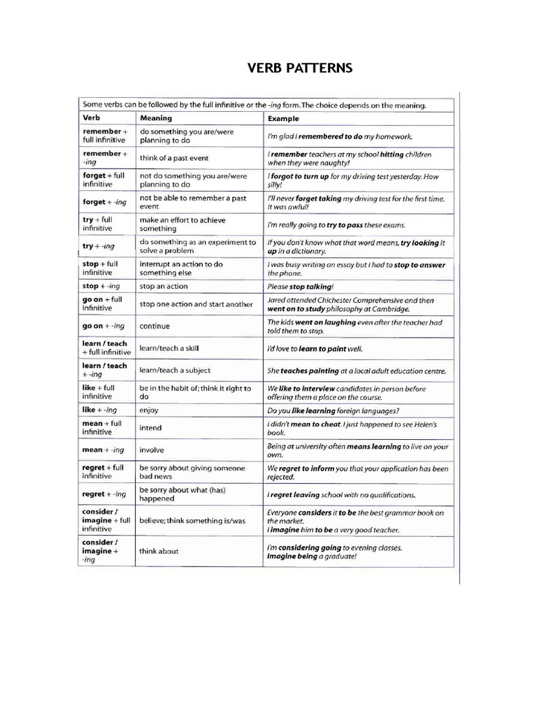 A Guide to English Verb and Word Patterns: Exploring Phrasal Verbs ...