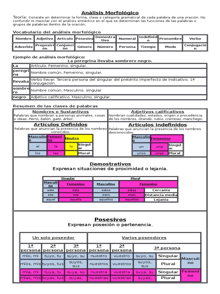 Análisis Morfológico 1 | PDF | Sustantivo | Adjetivo