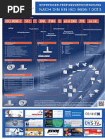 Schweisspruefung Din en 9606 1 Poster | PDF