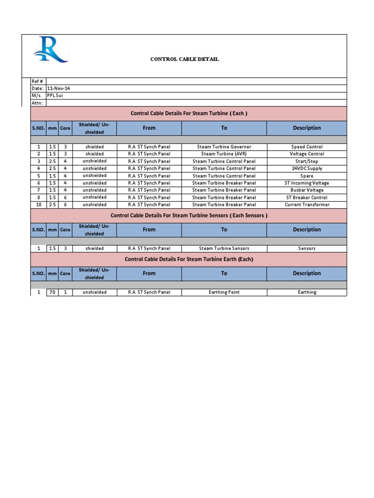Steam Turbine Control Panel Guide | PDF | Technology & Engineering