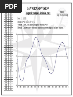 COMPASS ERROR and DEVIATION CALCULATION SHEET | PDF