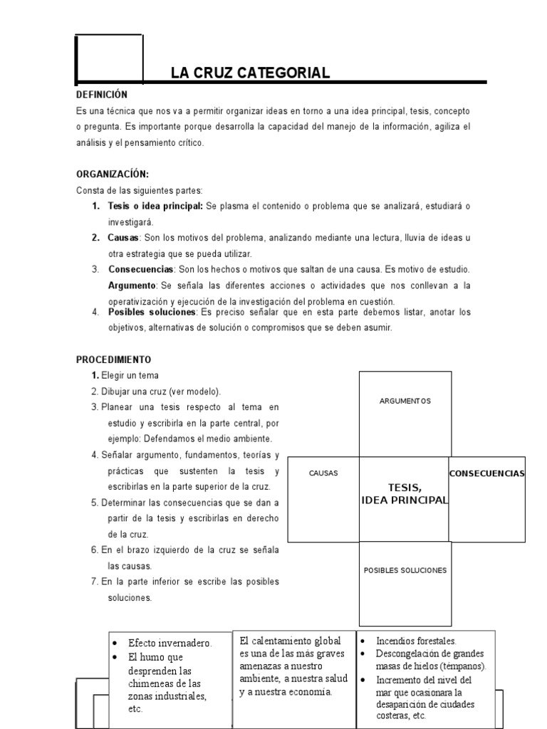 La Cruz Categorial | PDF