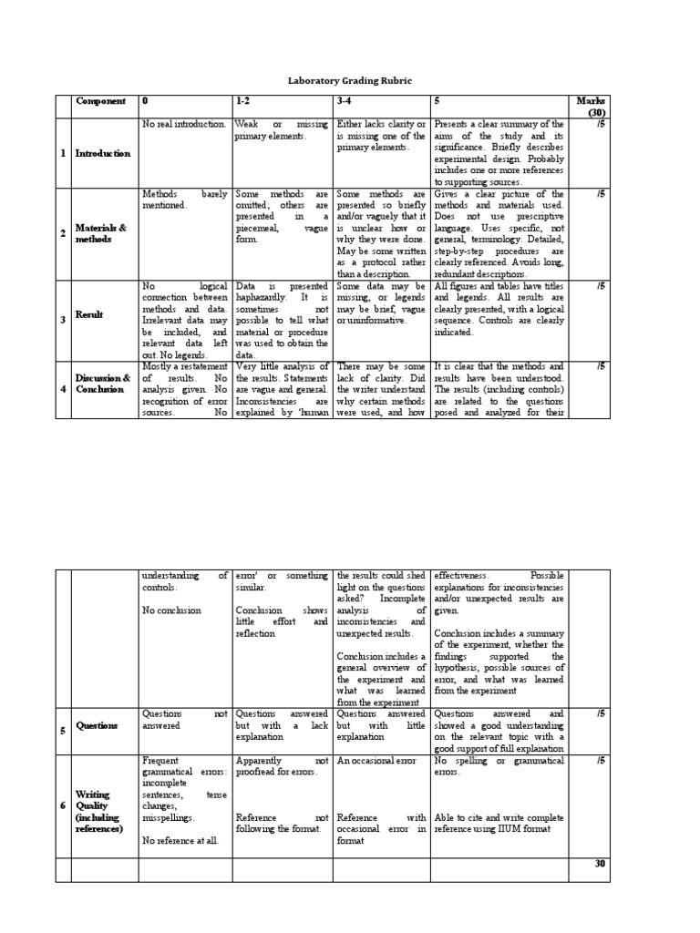 Laboratory Grading Rubric | Question | Experiment