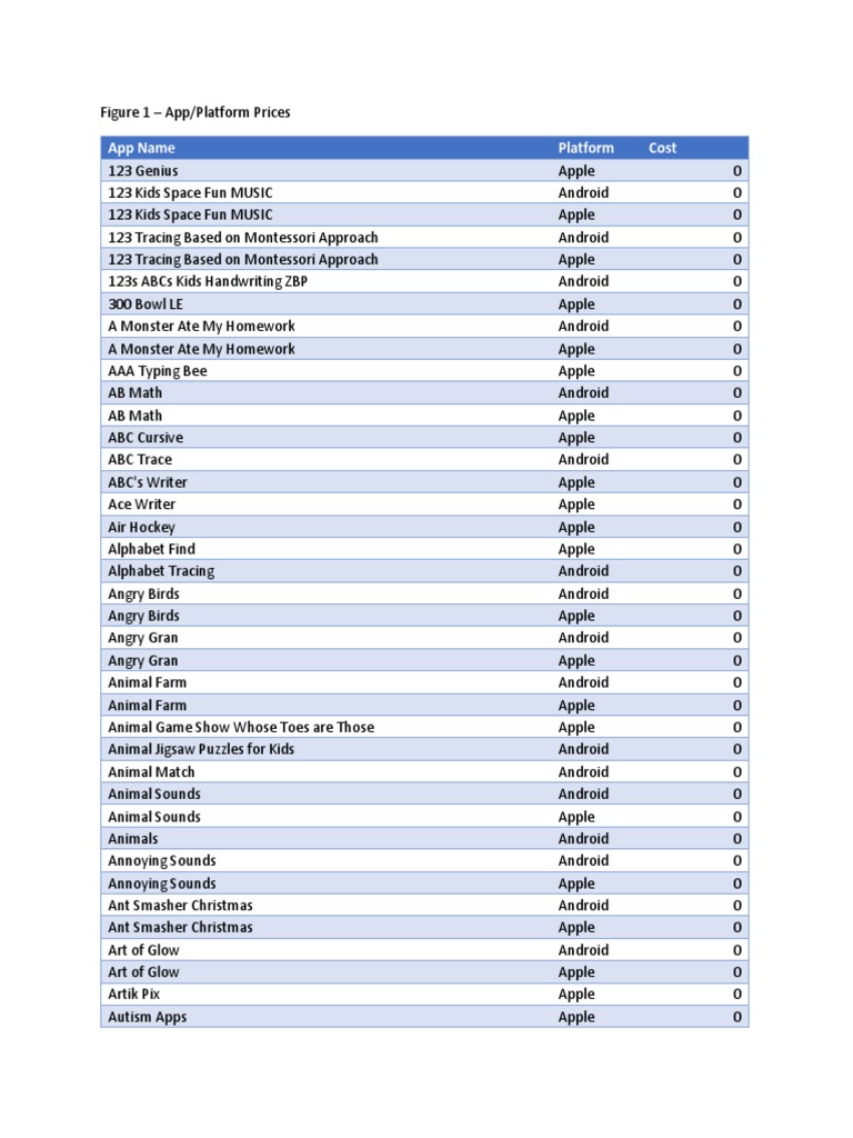 Apppricesheet | PDF | Language Arts & Discipline
