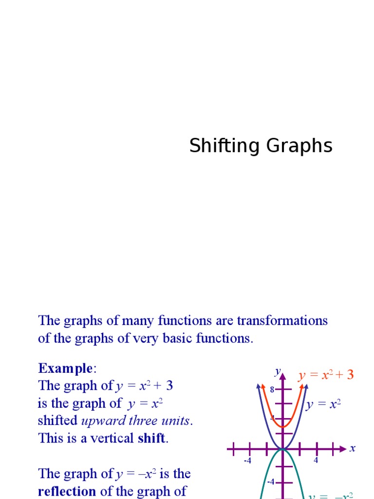 Graph Transformations: Shifts, Reflections, Stretches & Shrinks | PDF ...