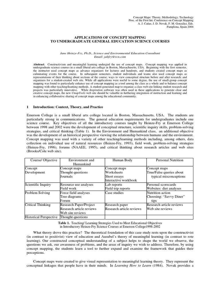 CPT Map c2004-033 | PDF | Concept | Lecture