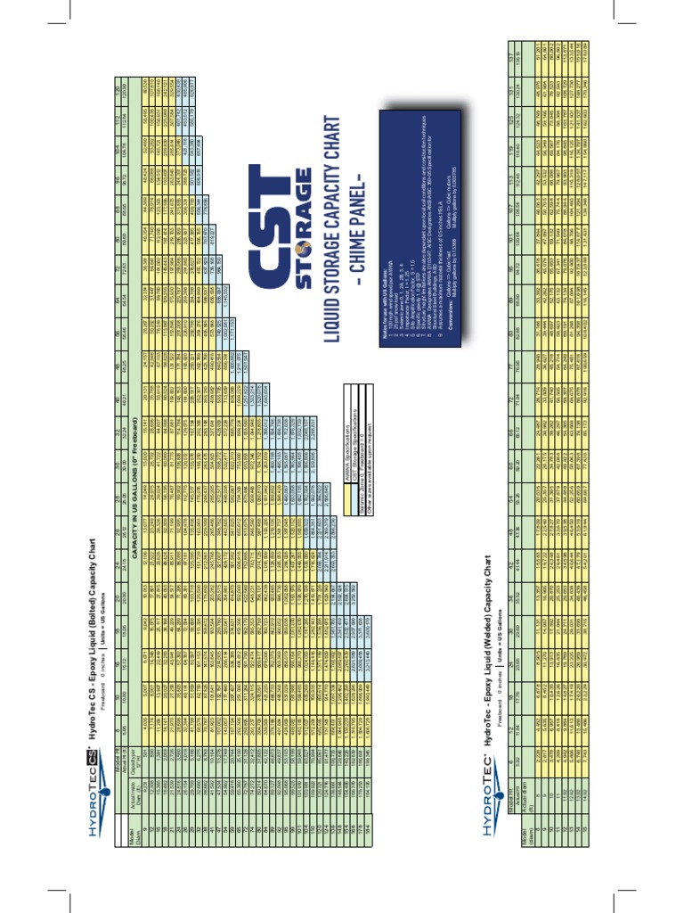 CST Storage HydroTec CS Capacity Chart | PDF