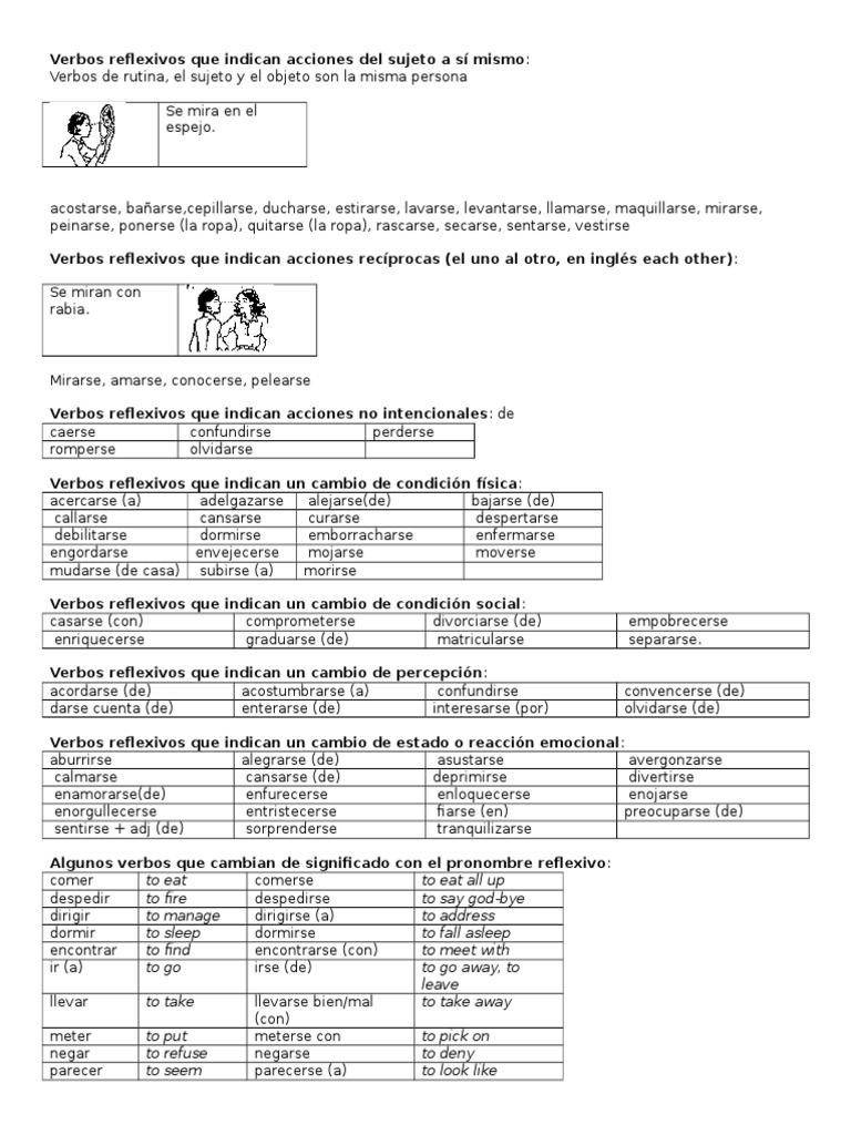 Verbos Reflexivos - Lista | Gramática | Onomástica