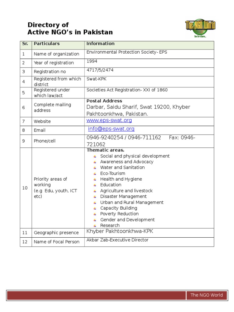 Directory of NGOs-EPS Swat | PDF