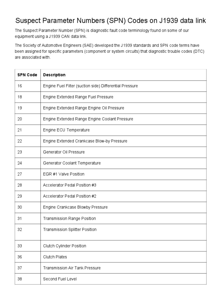 Códigos SPN en Enlace de Datos CAN | PDF