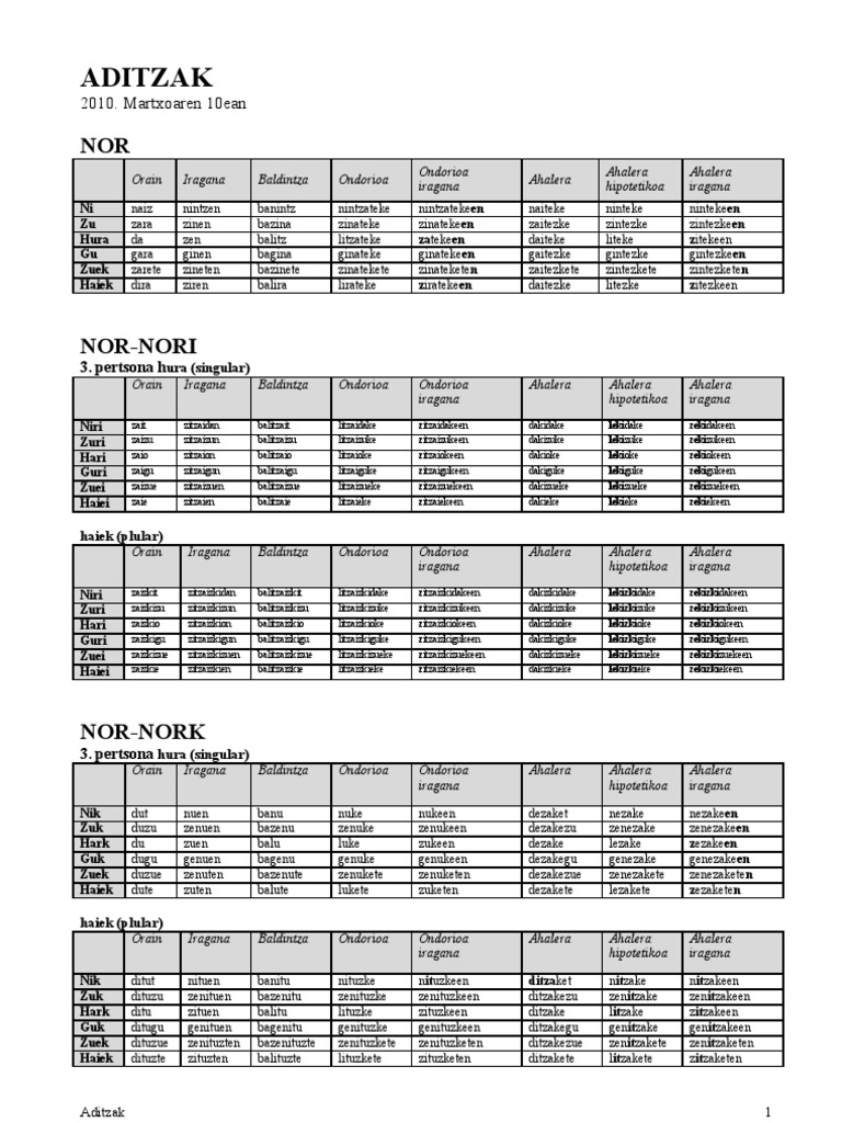 Verbos Euskera Aditzak Pdf