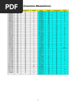 Lista Completa de Caracteres Del Código ASCI | PDF | Ascii | Comillas