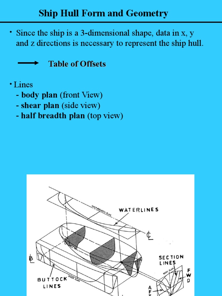 Ship Hull Form and Geometry Overview | PDF | Hull (Watercraft) | Buoyancy
