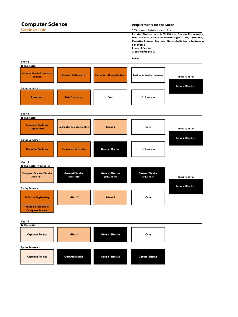 2016 Sample Schedule Computer Science | PDF