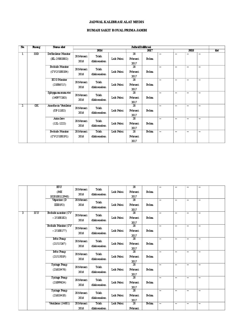 Jadwal Kalibrasi Alat Medis 2016-2017 | PDF