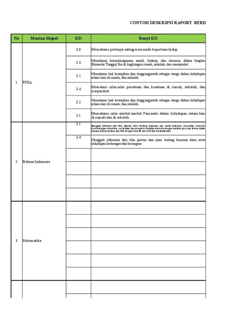 Contoh Deskripsi Raport | PDF
