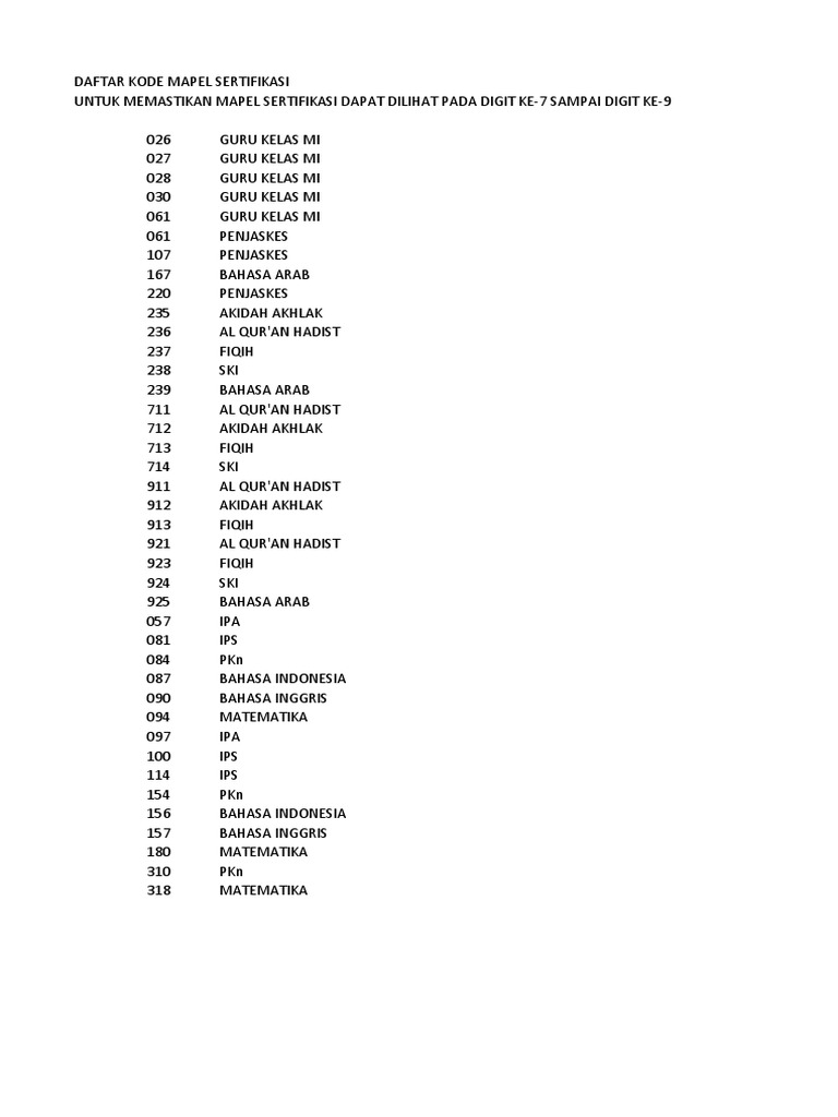 Daftar Kode Mapel Sertifikasi PDF | PDF