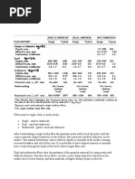 Multimedia FRP Sand Filter Design Table PDF | PDF | Filtration ...