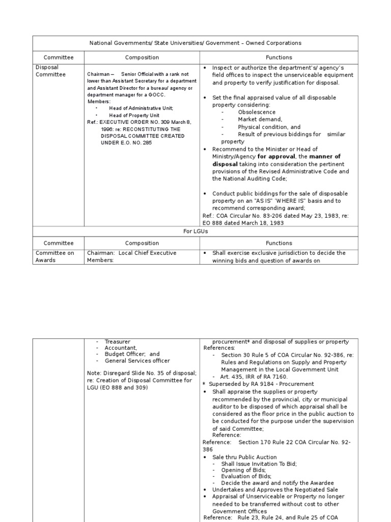 Committee For Disposal For National and LGU | PDF