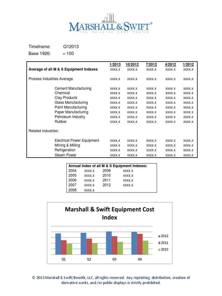 Marshall & Swift Equipment Cost Index: Timeframe: Q12013 Base 1926: 100 ...