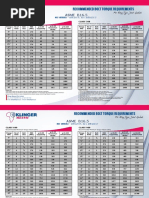 Iso-4017 Fasteners Torque List | PDF | Nut (Hardware) | Screw