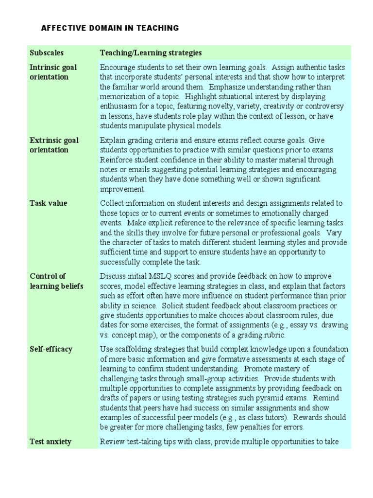 Affective Domain Teaching Strategies | PDF | Test (Assessment ...