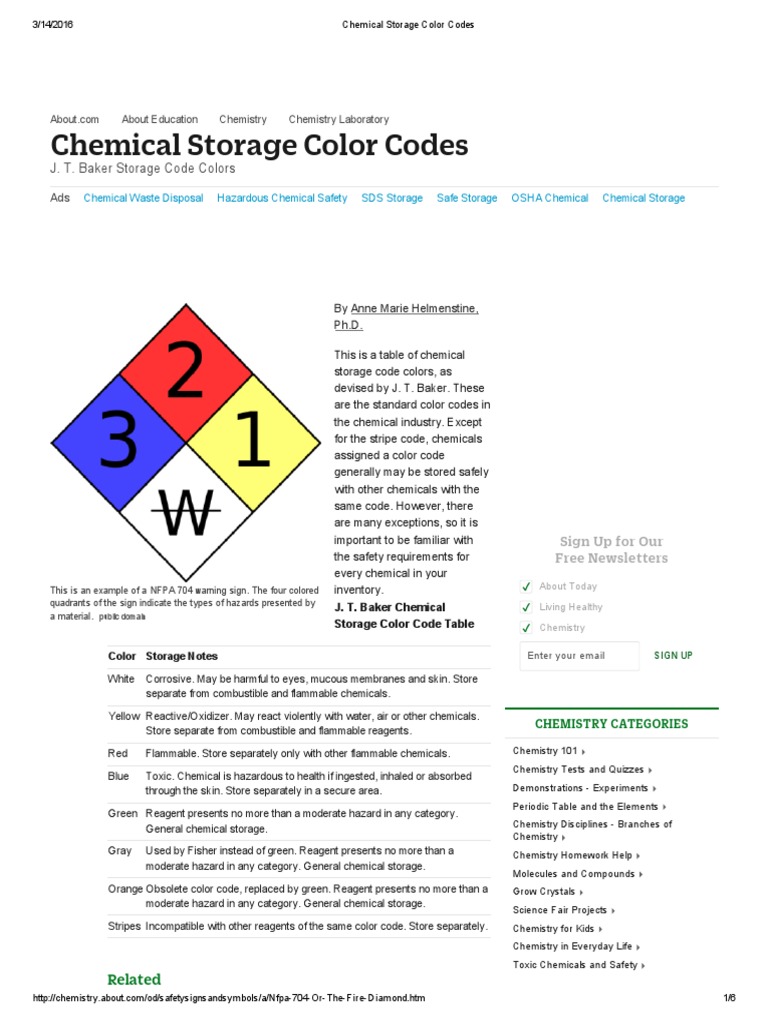 Chemical Storage Color Codes | PDF | Explosive Material | Chemistry