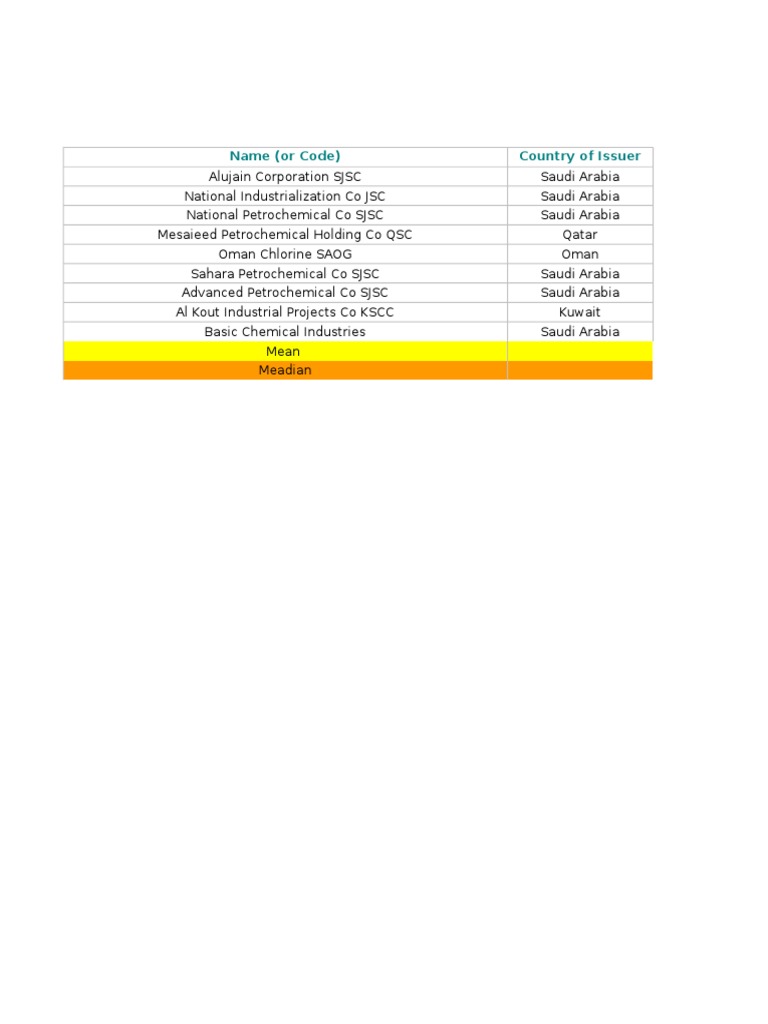 Name (Or Code) Country of Issuer | PDF
