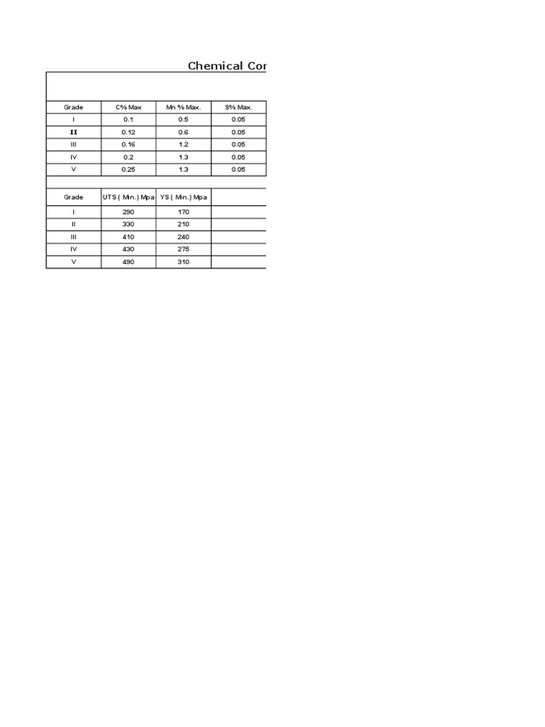 Chemical Composition of Steel | PDF