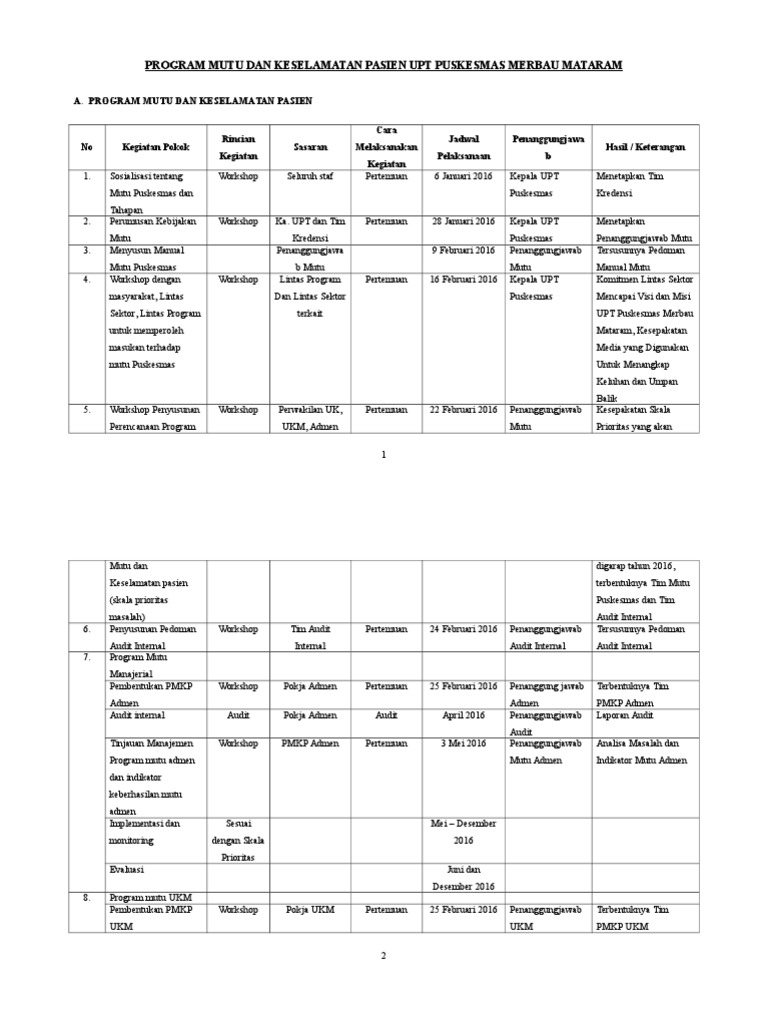 Ruk Program Mutu Dan Keselamatan Pasien Upt Puskesmas Merbau Mataram | PDF | Pengembangan Diri ...