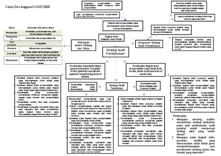 Strategi Audit dan Pengujian Substantif | PDF