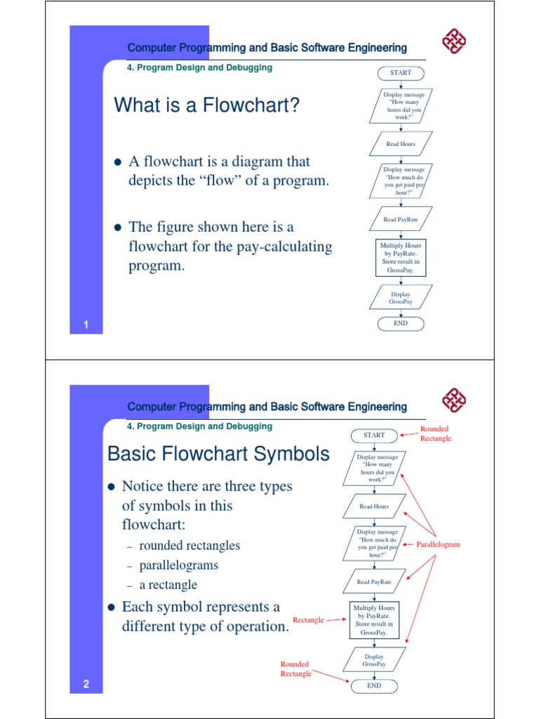 What Is A Flowchart?: A Flowchart Is A Diagram That Depicts The "Flow ...
