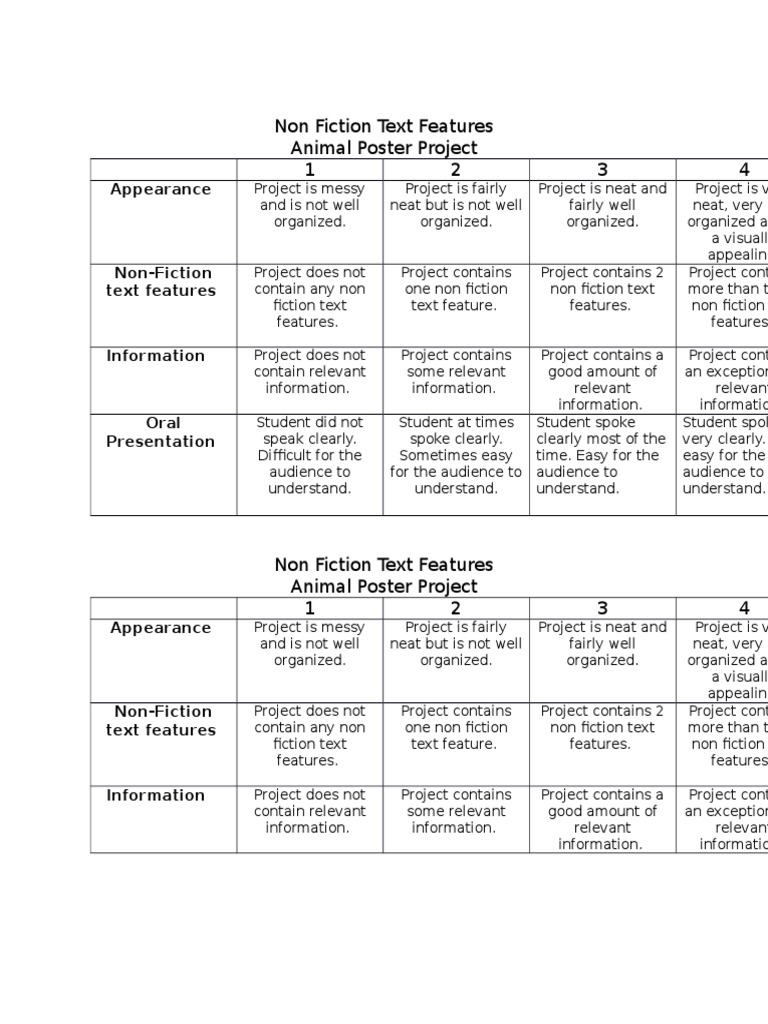 Non Fiction Text Features Animal Poster Project 1 2 3 4: Appearance | PDF