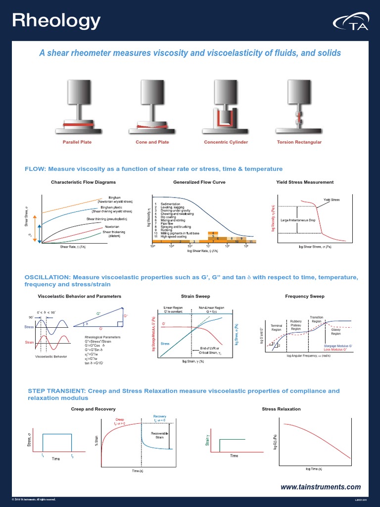 Rheology: Measuring Viscosity & Viscoelasticity | PDF