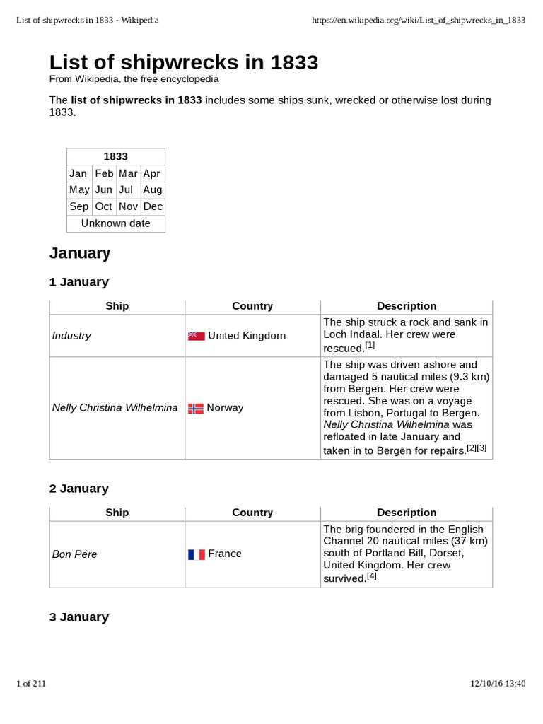 List of Shipwrecks in 1833: January | PDF | Shipwrecks | Marine Salvage