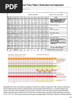 Benner Cycle & Fibonacci Numbers | PDF | Forecasting | Economies