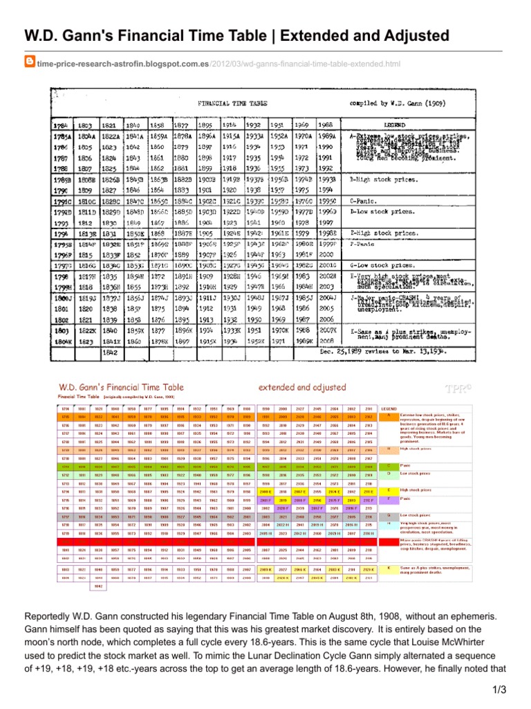 .Es-WD Ganns Financial Time Table Extended and Adjusted | PDF ...
