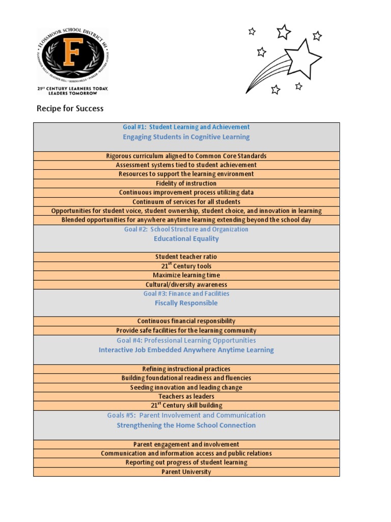 Recipe For Success | PDF