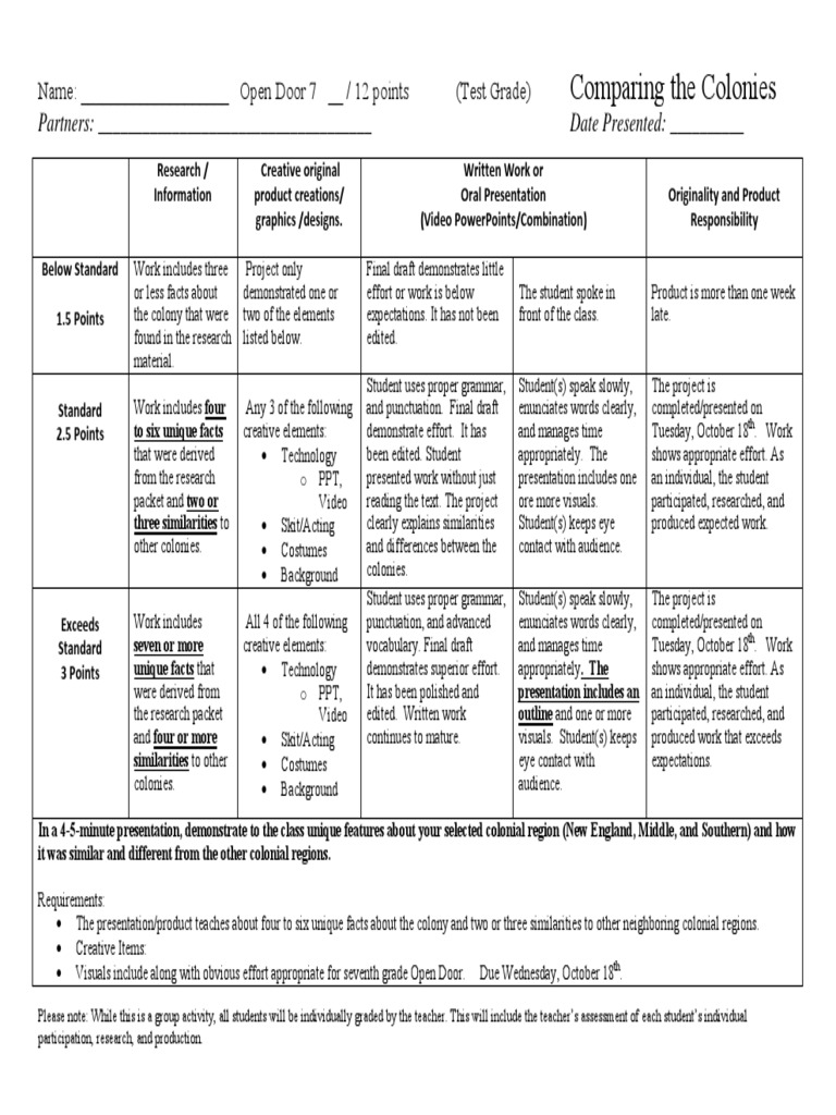 Comparing Contrasting The Colonies US History (Presentation Rubric ...