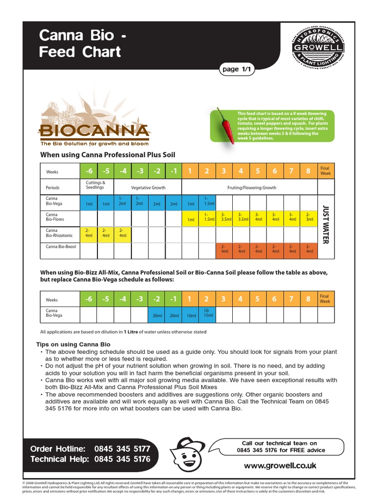 Canna Bio - Feed Chart: When Using Canna Professional Plus Soil | PDF ...