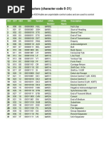 ASCII - Binary Character Table PDF | PDF | Ascii | Text