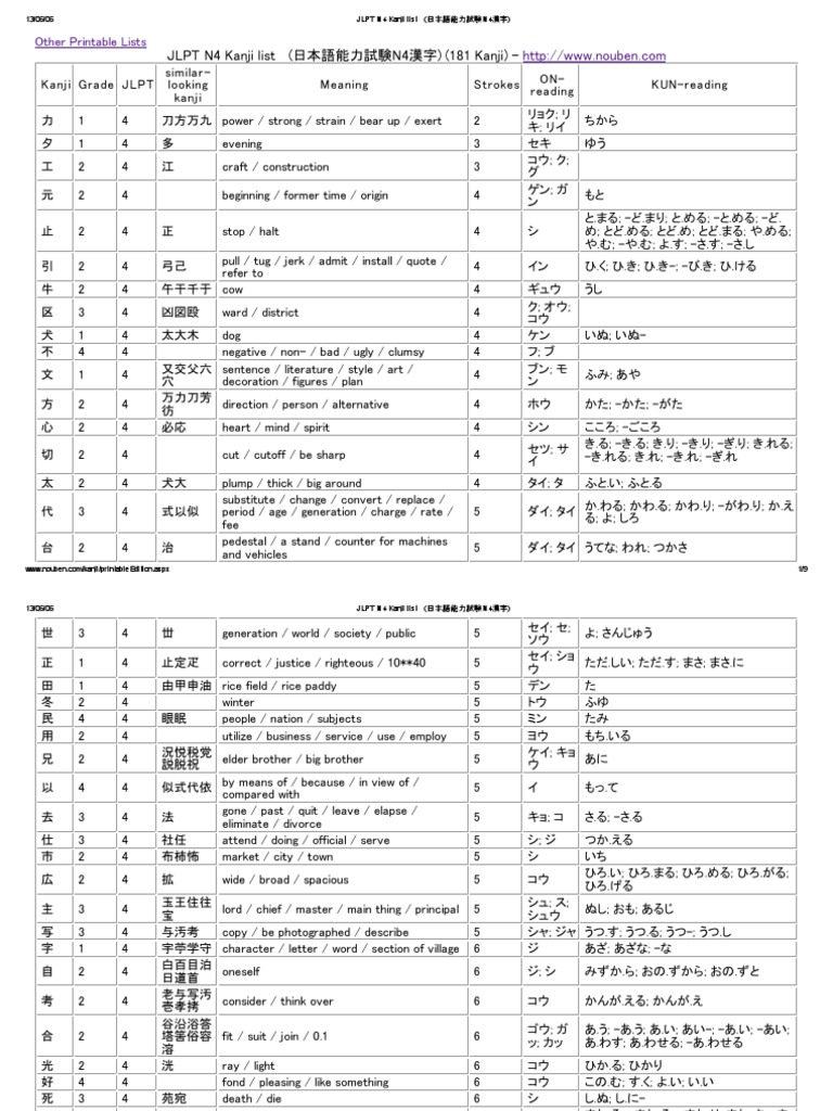 JLPT N4 Kanji List (日本語能力試験N4漢字) | PDF