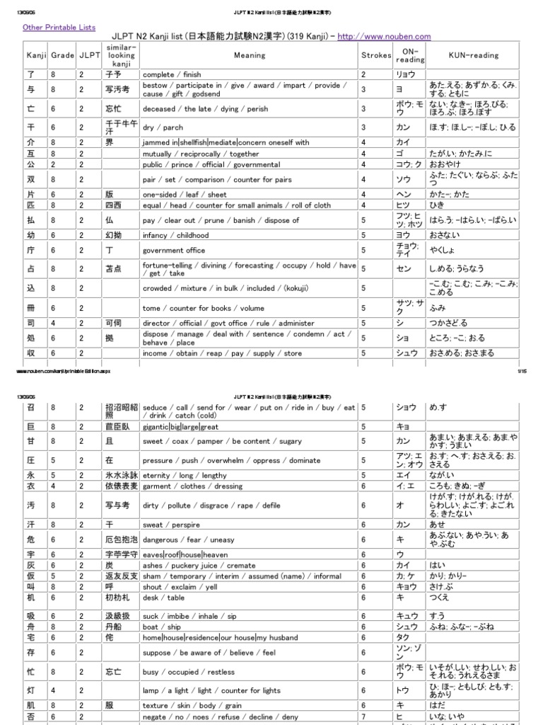 JLPT N2 Kanji List (日本語能力試験N2漢字) | PDF