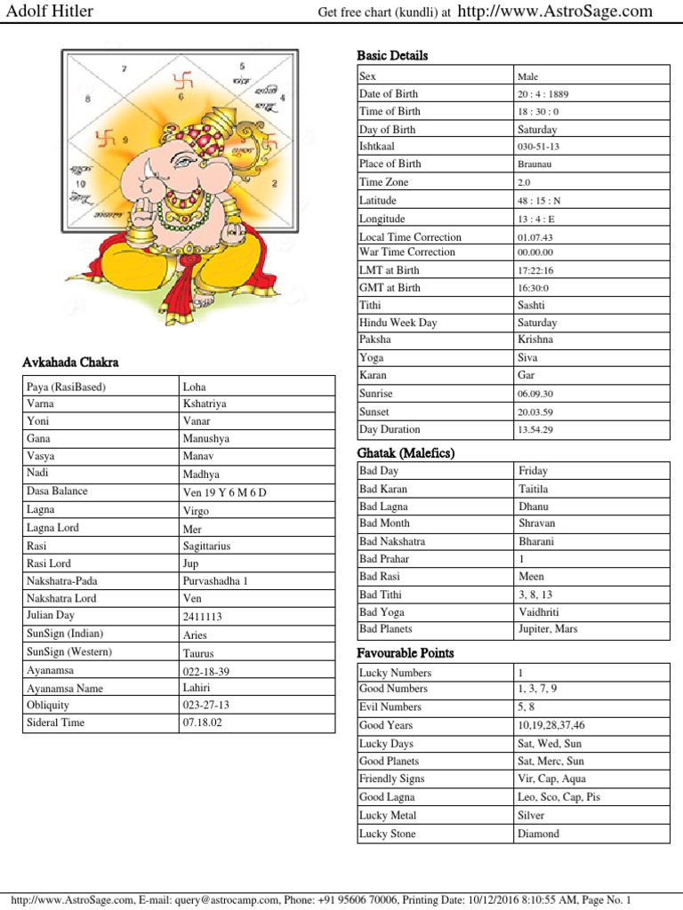Adolf Hitler | PDF | Astrological Sign | Star Symbols
