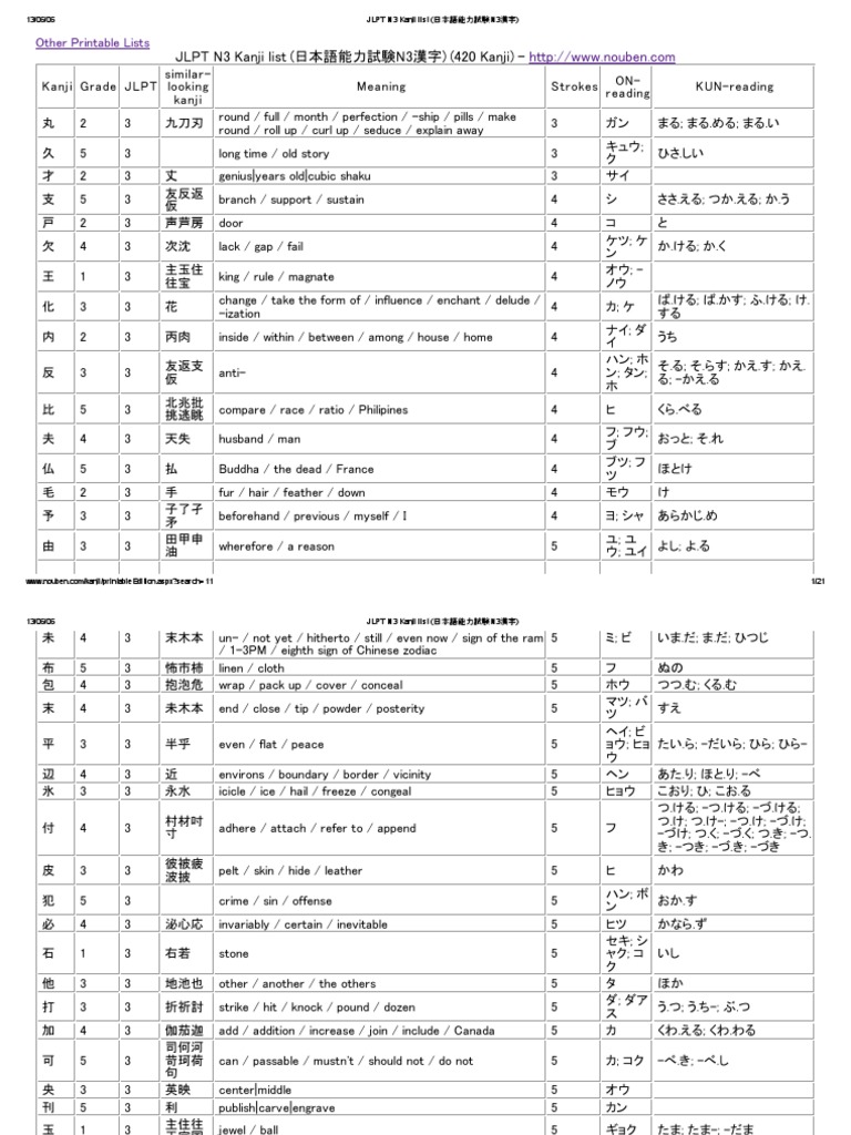 JLPT N3 Kanji List (日本語能力試験N3漢字) | PDF