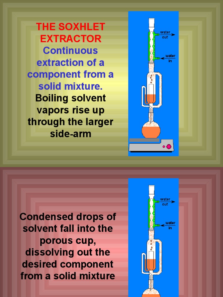 Soxhlet Extraction Process Explained | PDF