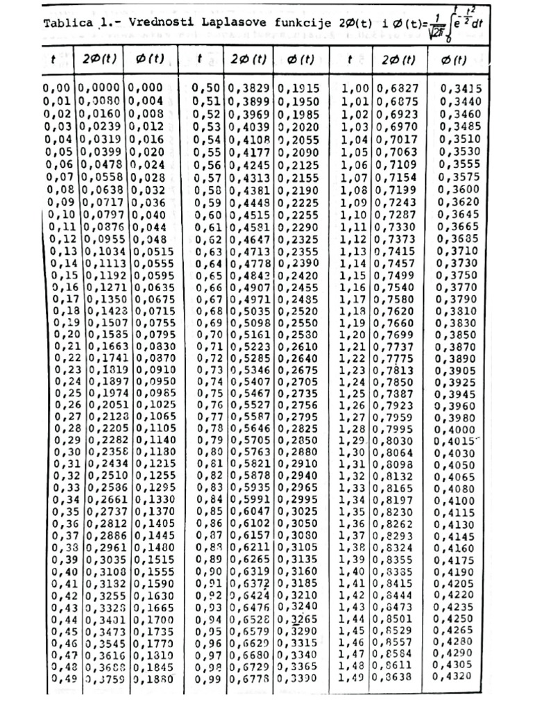 Tabele Raspodele PDF | PDF