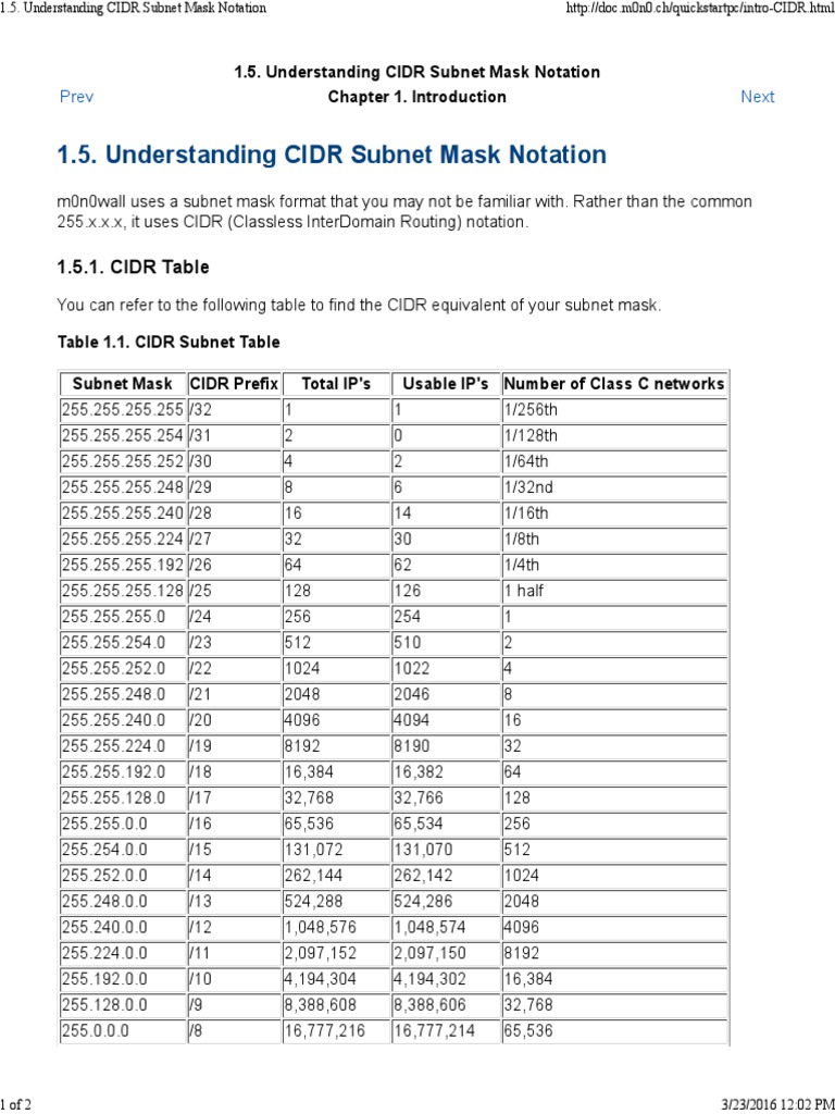 Cidr Table | PDF