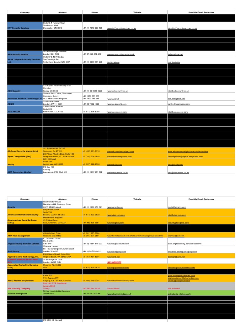 Security Companies and Service Providers: A Contact Listing | PDF